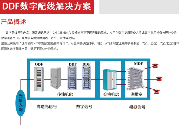 官网－深圳市华电晨光智能科技有限公司※专业的通信服务商/高新技术企业 - 数字配线架(DDF)